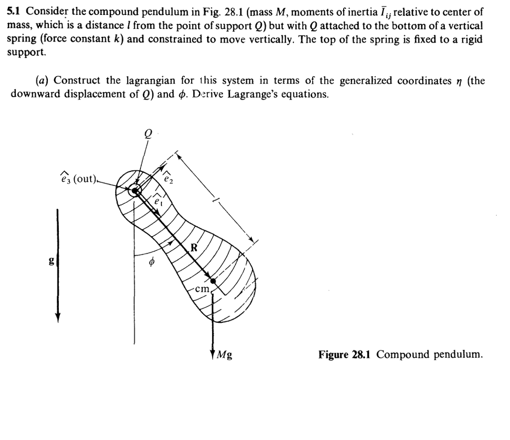 5.1 Consider the compound pendulum in Fig. 28.1 (mass | Chegg.com