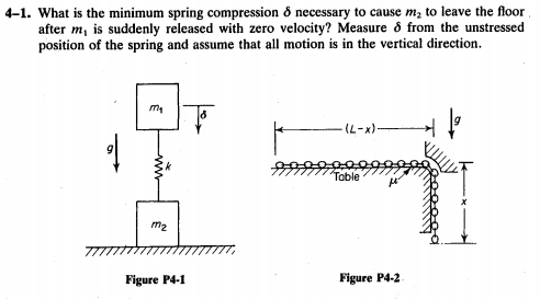 Solved What is the minimum spring compression necessary to | Chegg.com