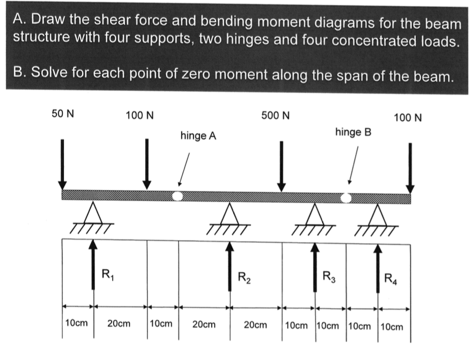 Solved A. Draw the shear force and bending moment diagrams | Chegg.com