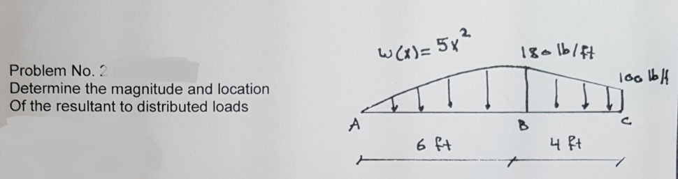 Solved Determine the magnitude and location of the resultant | Chegg.com