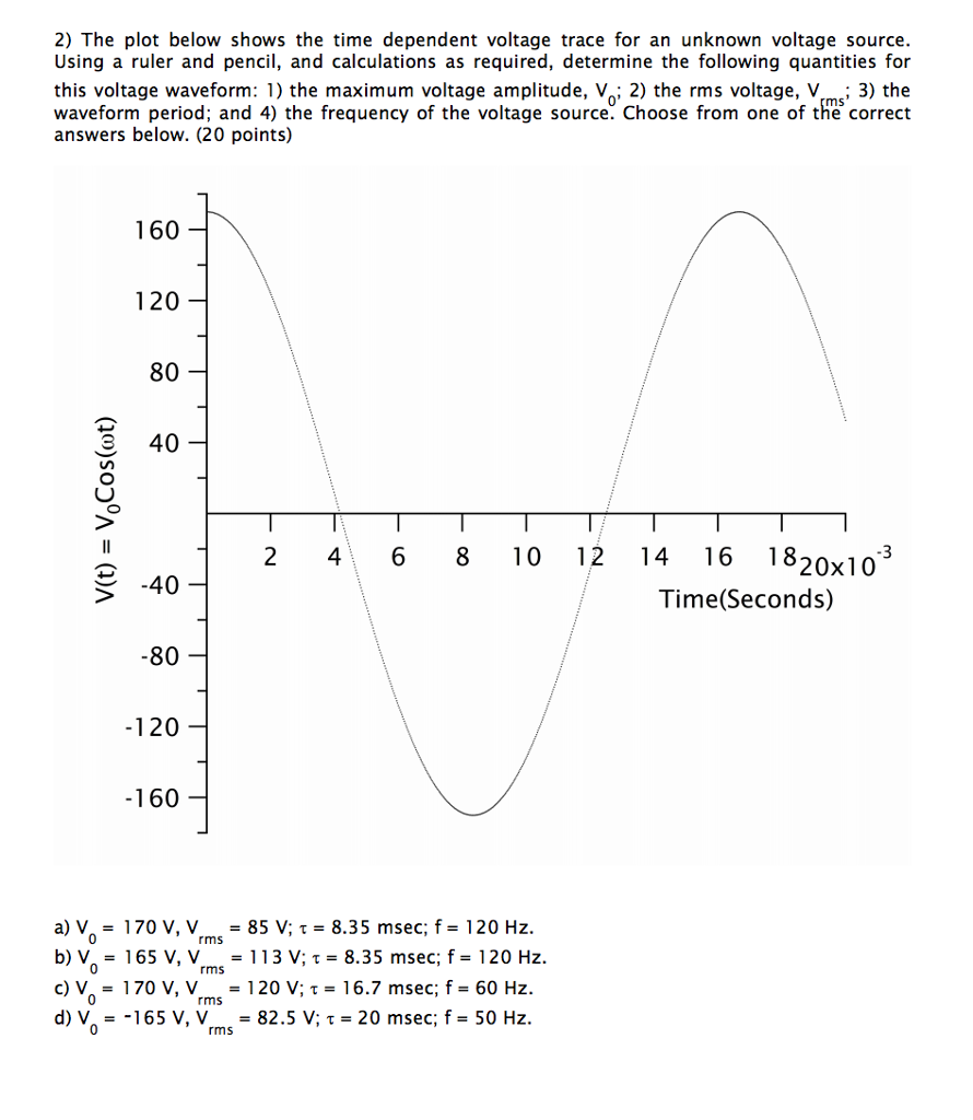 Solved The plot below shows the time dependent voltage trace | Chegg.com
