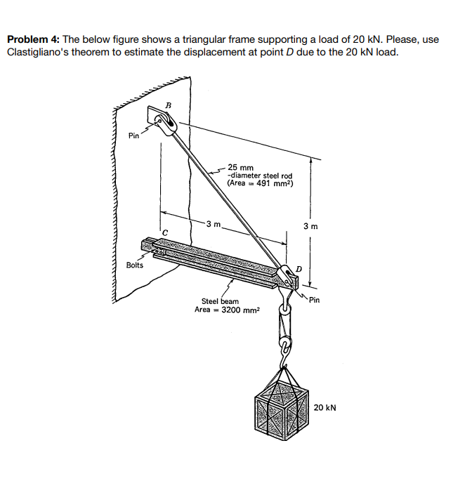 Solved Problem 4: The below figure shows a triangular frame | Chegg.com