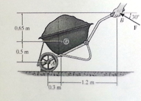Solved In order to hold the wheelbarrow in the positon show | Chegg.com