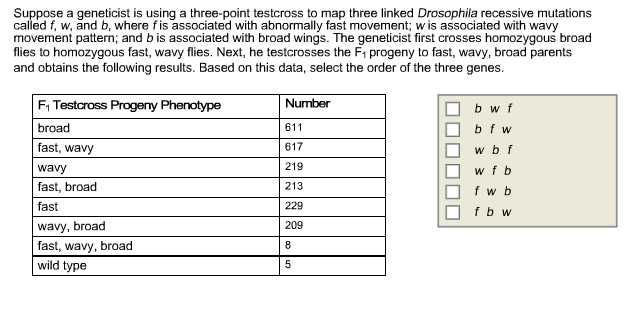 Solved Suppose a geneticist is using a three-point testcross | Chegg.com Solved Suppose a geneticist is using a three-point testcross | Chegg.com