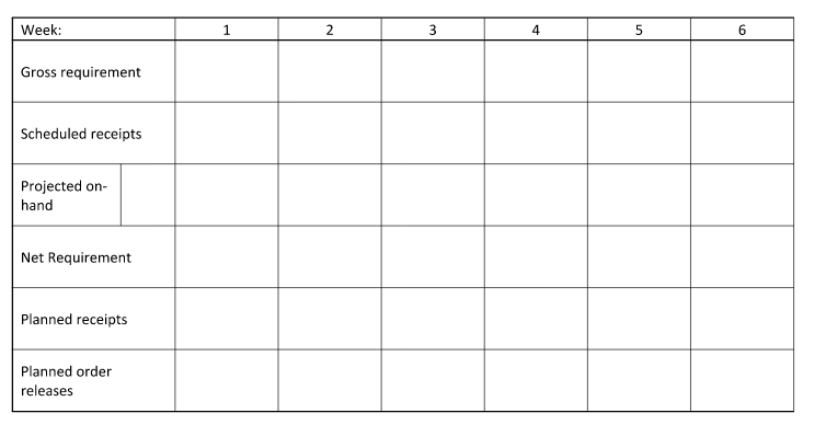 Solved 1. Develop a complete net material requirements plan | Chegg.com
