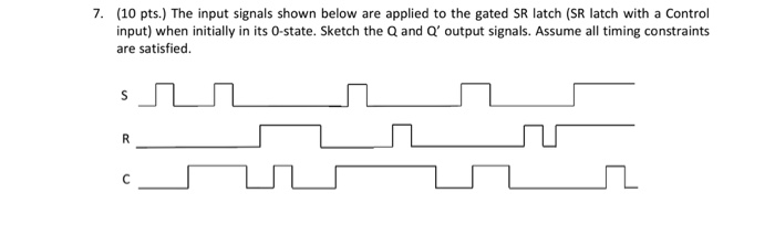 Solved The input signals shown below are applied to the | Chegg.com