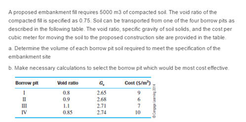 Solved A proposed embankment fill requires 5000m^3 of | Chegg.com