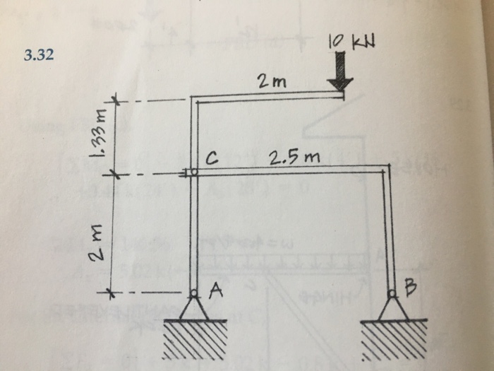 Solved Determine all support and pin forces for the | Chegg.com