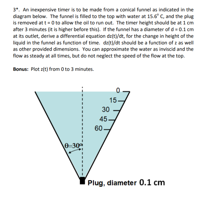 Solved 3*. An inexpensive timer is to be made from a conical | Chegg.com