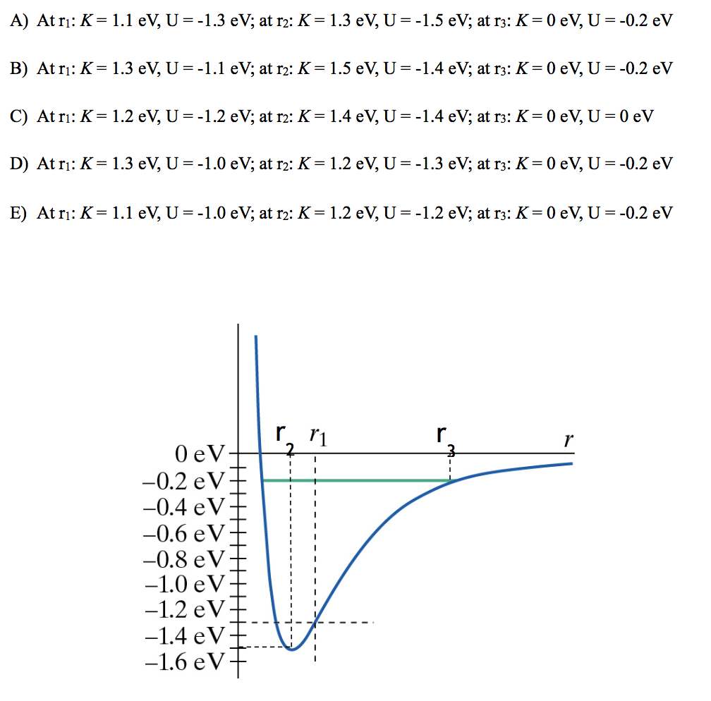 Solved The figure below is a potential energy curve for the | Chegg.com