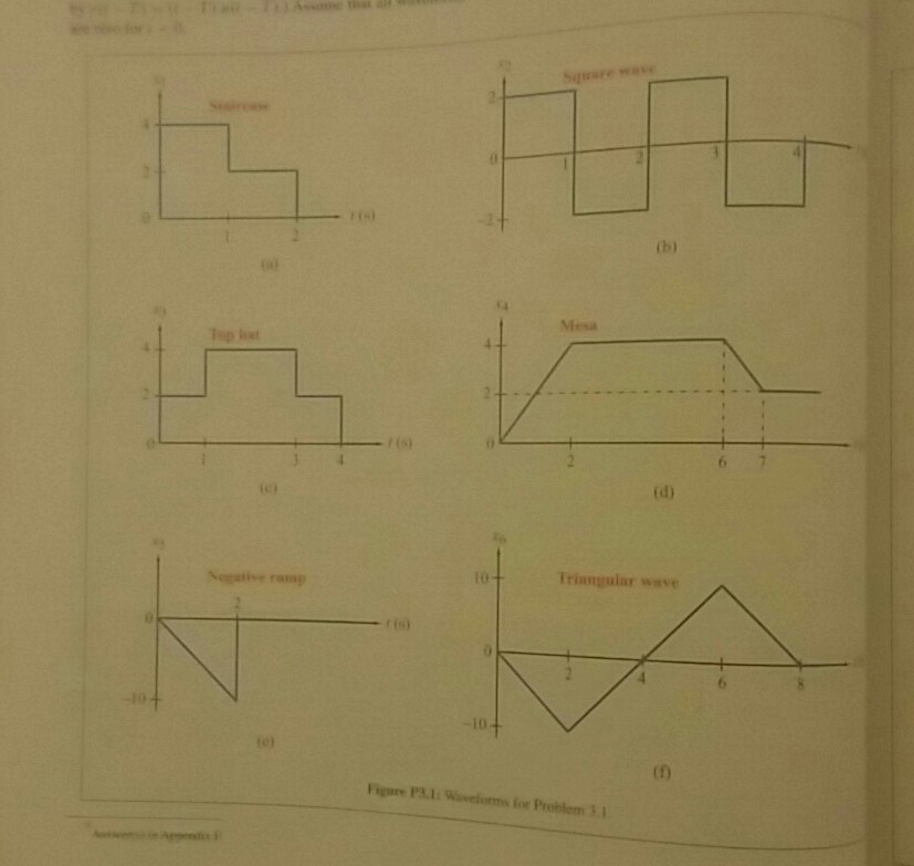 Solved 124 PROBLEMS Sections 3-1 to 3-3: Laplace Transform | Chegg.com
