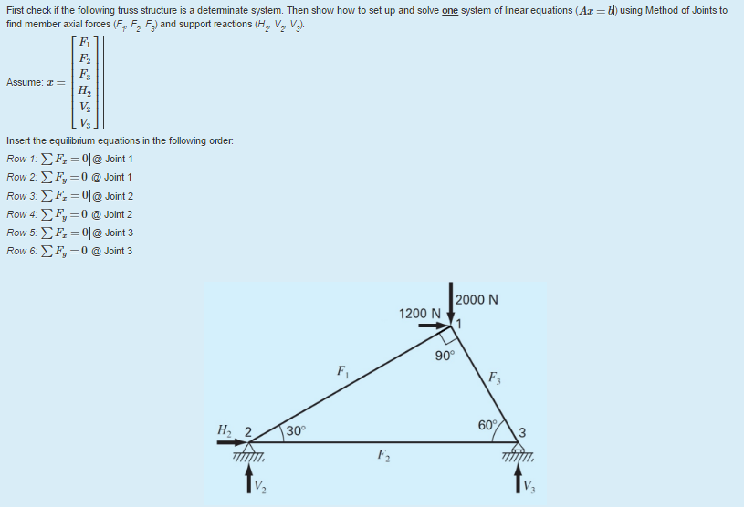 Solved First check if the following truss structure is a | Chegg.com