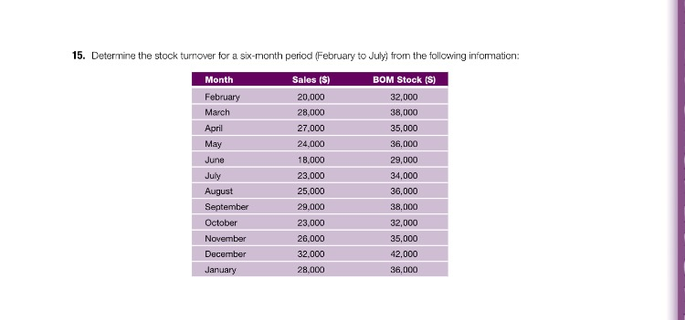 Solved 15. Determine the stock turnover for a six-month | Chegg.com