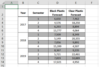 You must manually create a data table exactly as | Chegg.com