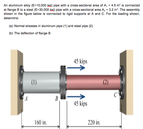 An aluminum alloy (E=10.000 ksi) pipe with a | Chegg.com