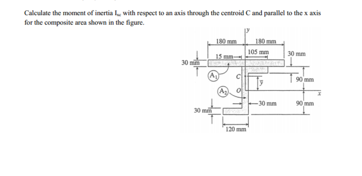Solved Calculate the moment of inertia Ixc with respect to | Chegg.com