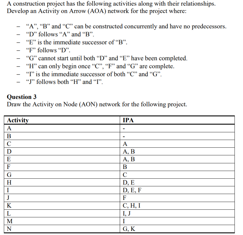 Solved A construction project has the following activities | Chegg.com