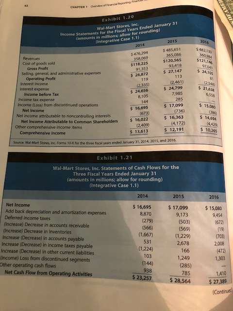 Using Walmart's Financial statements from 2012-2015 | Chegg.com