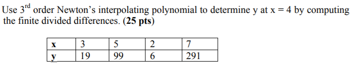 Solved Use 3rd order Newton's interpolating polynomial to | Chegg.com