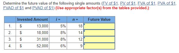 Solved Determine the future value of the following single | Chegg.com