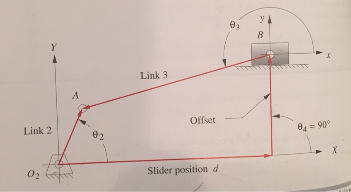 Solved The link lengths and the value of ?2 and offset for | Chegg.com