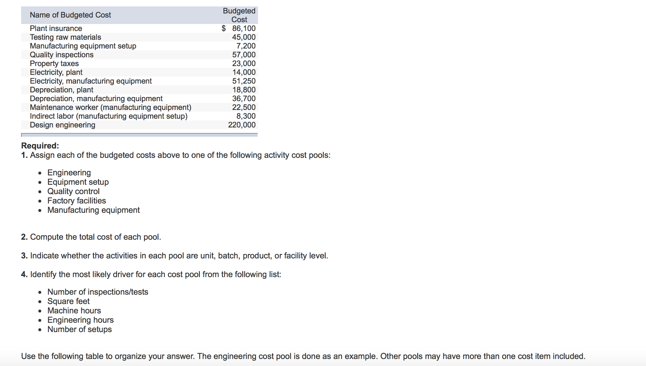 Solved Assign each of the budgeted costs above to one of the | Chegg.com