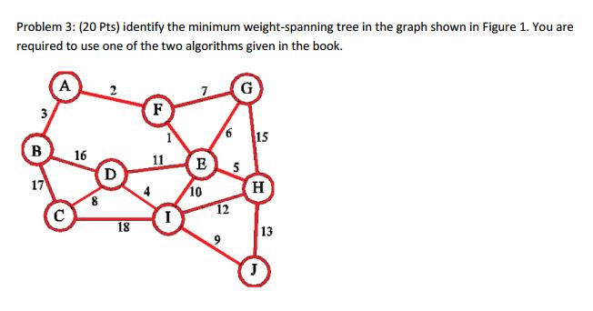 Solved Identify the minimum weight-spanning tree in the | Chegg.com