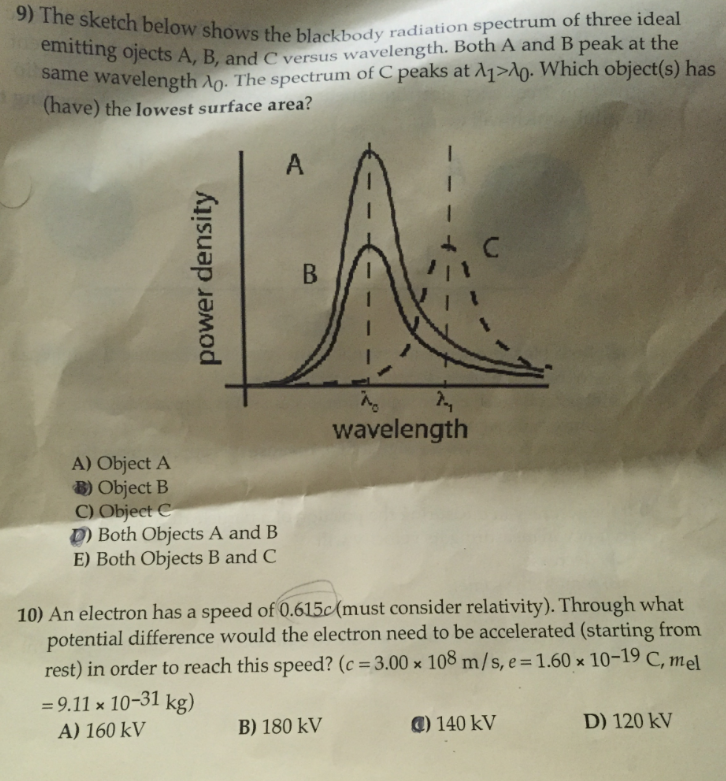 Solved The sketch below shows the blackbody radiation | Chegg.com