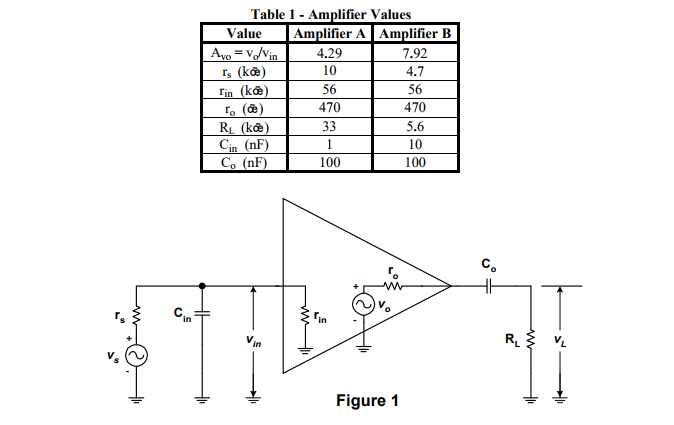 Solved Table 1 Amplifier Values Value Amplifier A Amplifier | Chegg.com