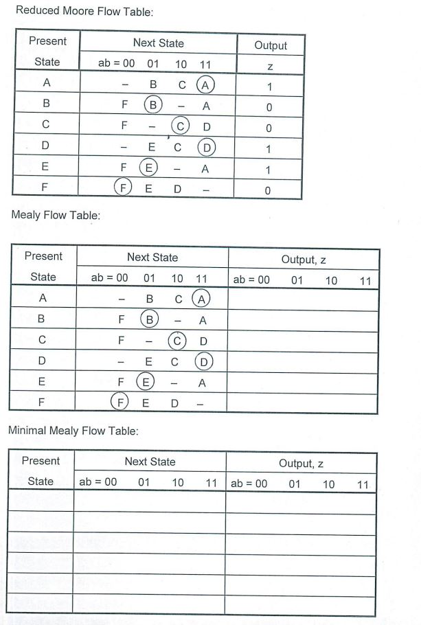 Given the reduced flow table below, convert it to a | Chegg.com