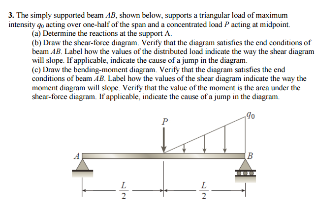 Solved The simply supported beam AB, shown below, supports a | Chegg.com