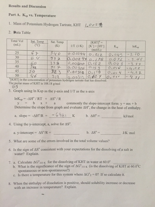 Solved Mass of Potassium Hydrogen Tartrate, KHT Data Table | Chegg.com
