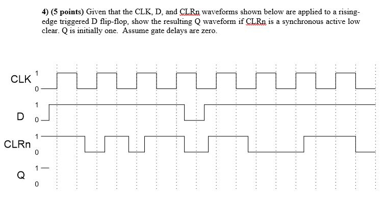 Solved Given that the CLK, D, and CLR_n waveforms shown | Chegg.com