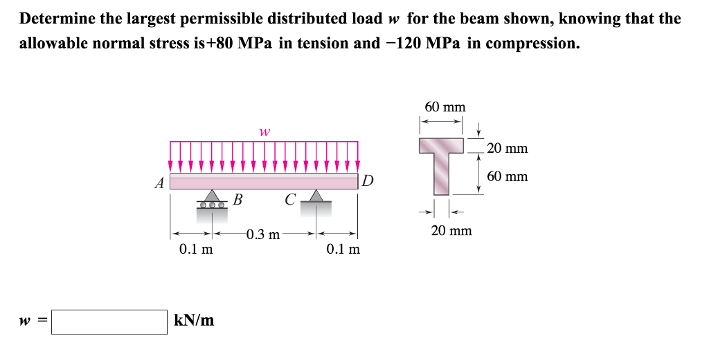 Solved Determine the largest permissible distributed load w | Chegg.com