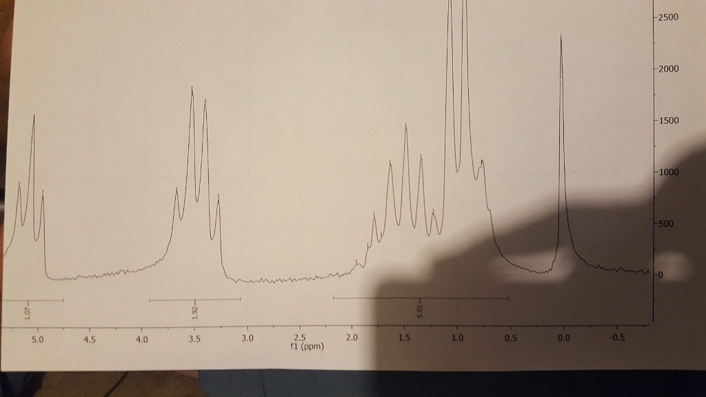 Solved The Chemical formula is C3H8O, what is the structure | Chegg.com