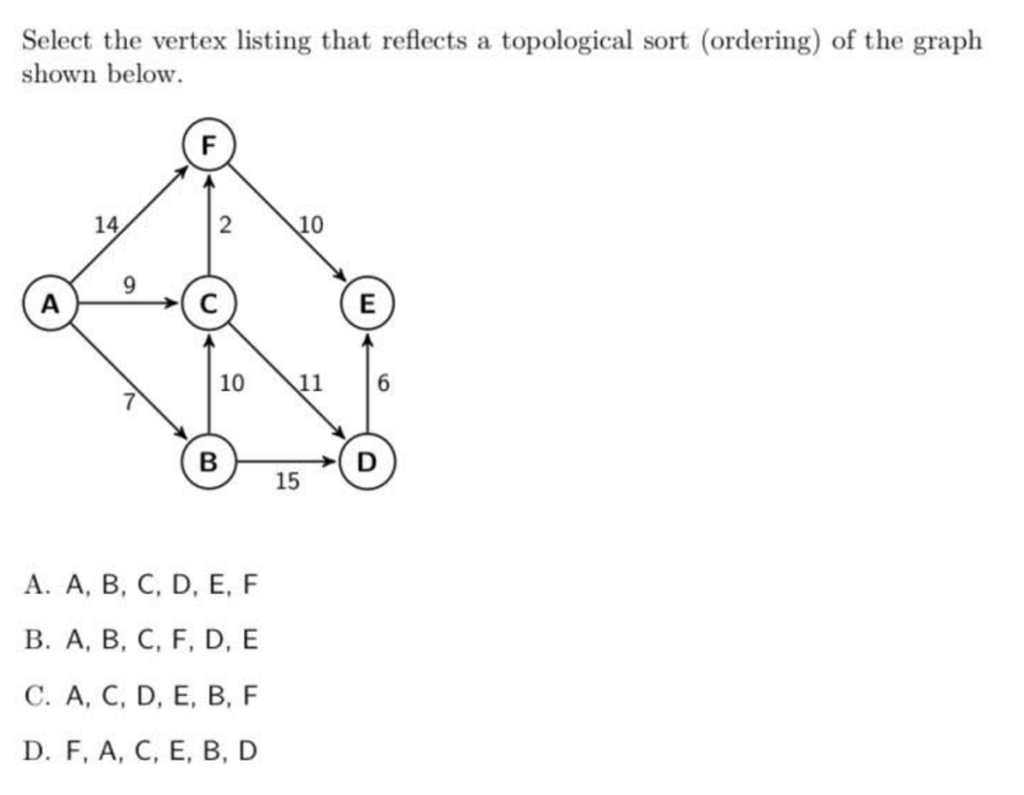 Solved Select the vertex listing that reflects a topological | Chegg.com