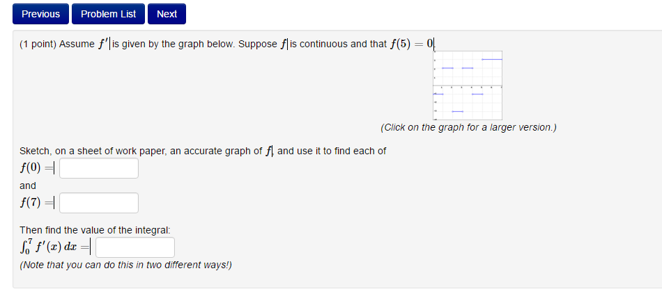 Solved Assume f'| is given by the graph below. Suppose f| is | Chegg.com