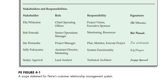 Now that the "No Customer Escapes" project team has | Chegg.com
