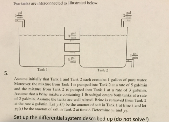 Solved Two tanks are interconnected as illustrated below. | Chegg.com