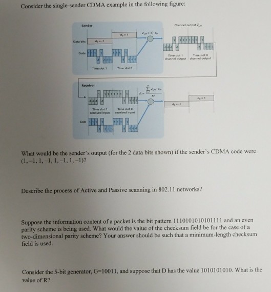 Solved Consider the single-sender CDMA example in the | Chegg.com