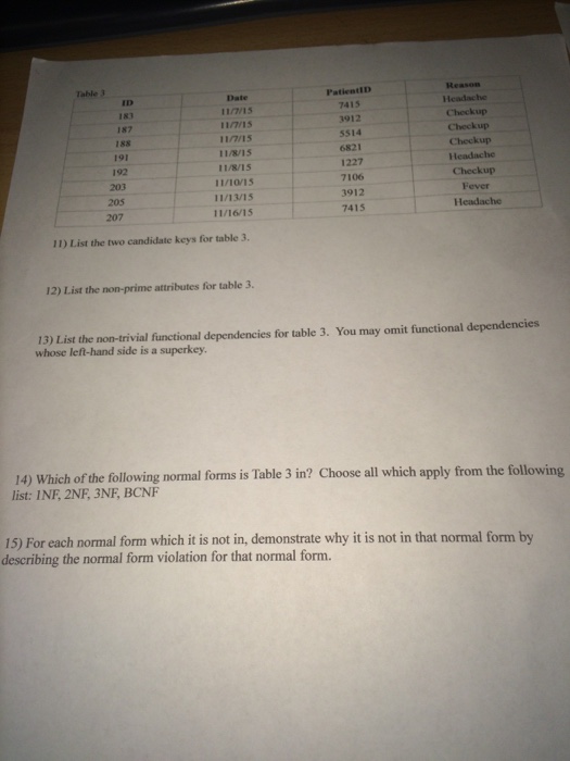 Solved List the two candidate keys for table 3. List the | Chegg.com
