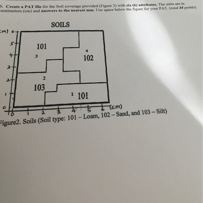 Create a PAT file for the Soil coverage provided | Chegg.com