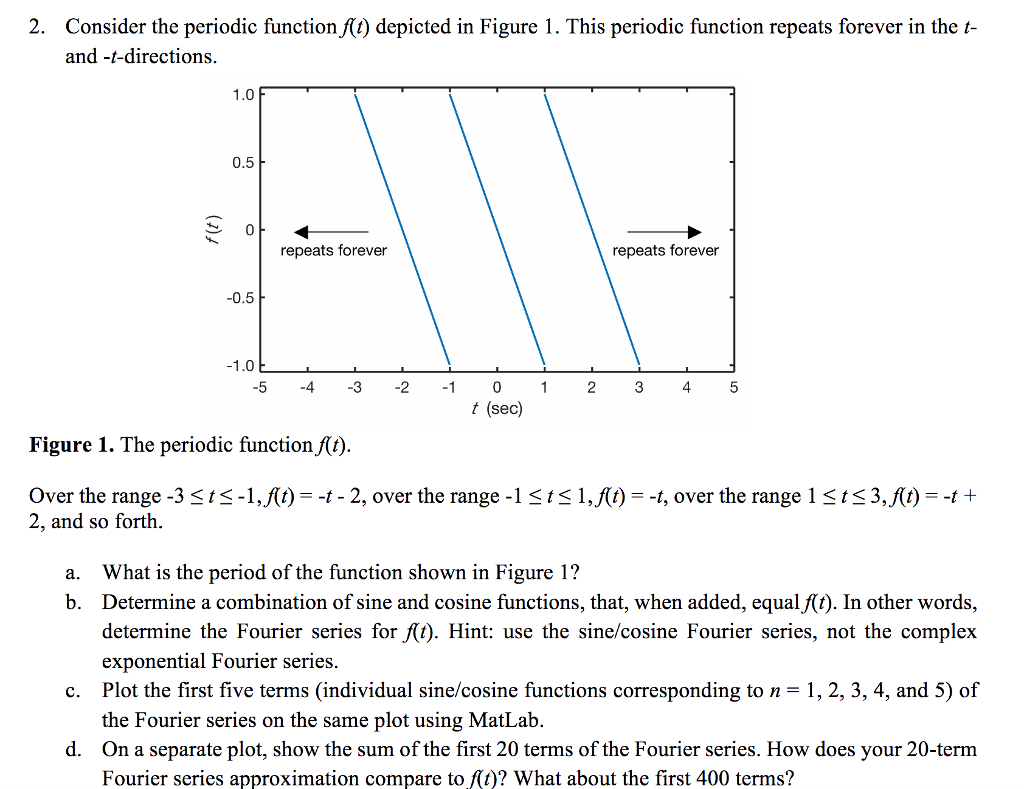 Solved Consider the periodic function f(t) depicted in | Chegg.com