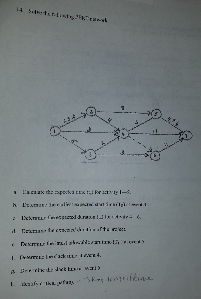 Solved Solve the following PERT network a. Calculate the | Chegg.com