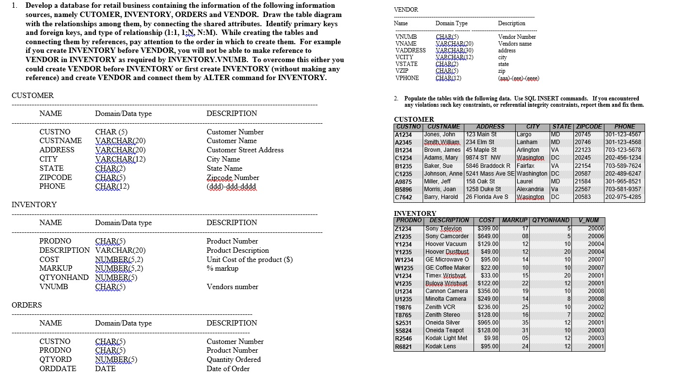 Solved Develop a database for retail business containing the | Chegg.com