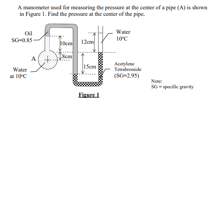 Solved A manometer used for measuring the pressure at the | Chegg.com