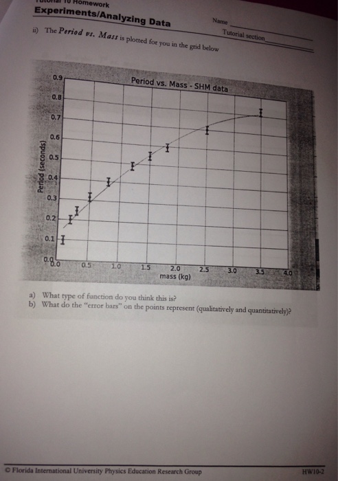 Solved Utollal Experiments/Analyzing Data ii) The Period vs. | Chegg.com
