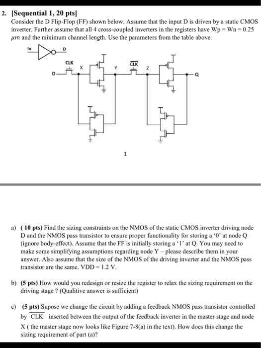 Solved Consider the D Flip-Flop (FF) shown below. Assume | Chegg.com