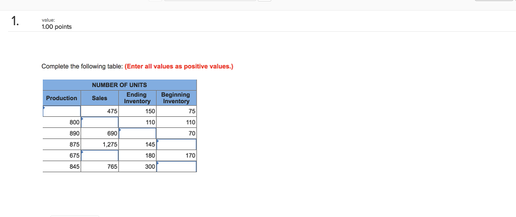 Solved value: 1.00 points Complete the following table: | Chegg.com
