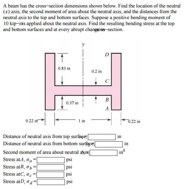 Solved A beam has the cross-section dimensions shown below. | Chegg.com